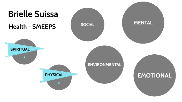 HEALTH - SMEEPS Brielle Suissa by Brielle Suissa on Prezi