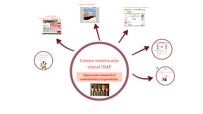 Te invitamos a visitar nuestra aula virtual INAP by Ima Zestau on Prezi