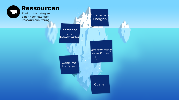 Ressourcen by Jonas Stengel on Prezi