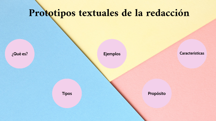 PROTOTIPOS TEXTUALES DE LA REDACCION by vanear sanchez ruiz on Prezi