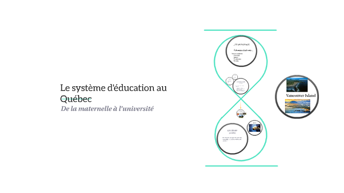 Le système d'éducation au Québec by Elise Pelletier on Prezi