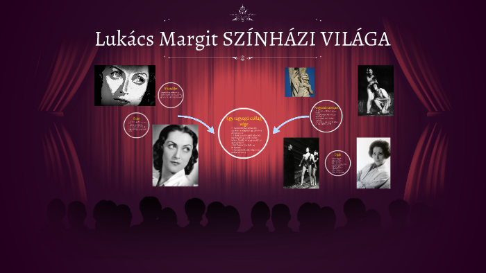 Lukács Margit SZÍNHÁZVILÁGA by Gellért Stercz on Prezi