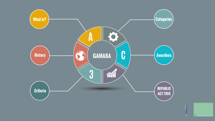 GAMABA by luis grey on Prezi