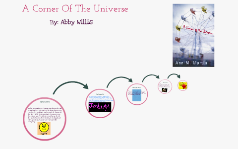 A Corner Of The Universe by Abby W on Prezi