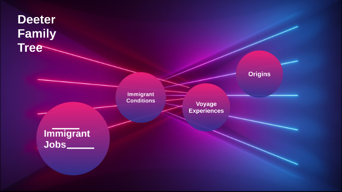 Deeter Family Tree by Josie Deeter on Prezi