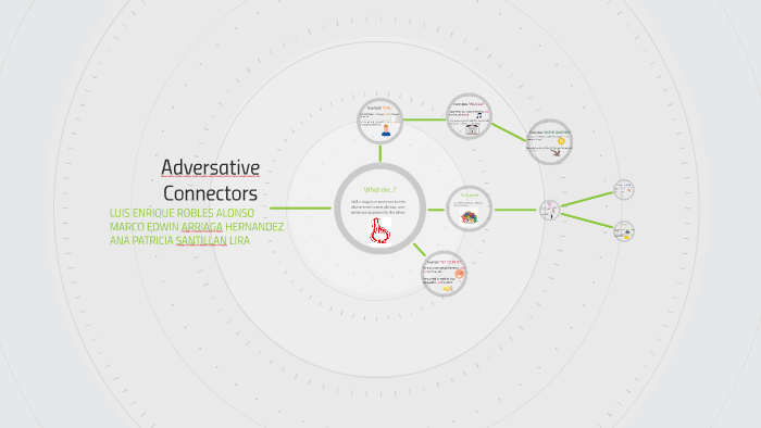 Adversative Connectors by Patty Lira on Prezi