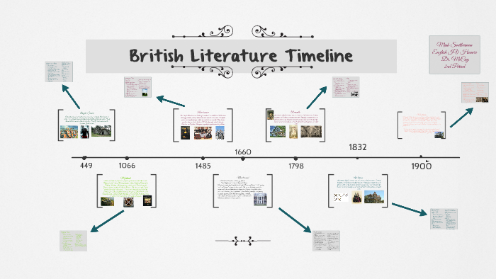 British Literature Timeline by on Prezi