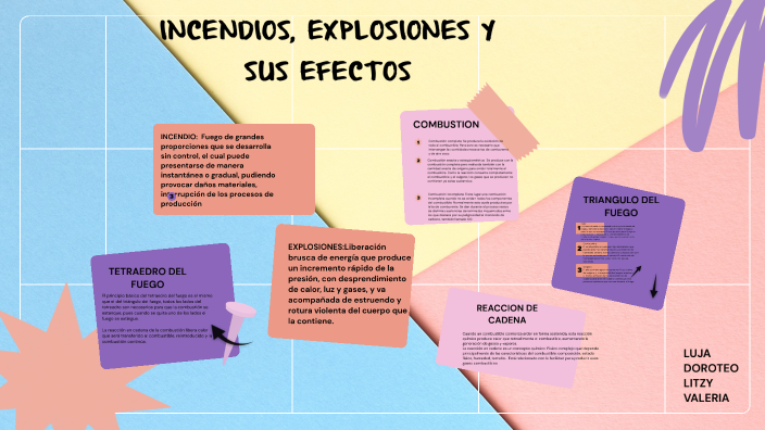 INCENDIOS, EXPLOSIONES Y SUS EFECTOS by Mauricio Aguilar on Prezi