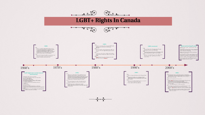LGBT+ Rights In Canada by Blake Tait on Prezi
