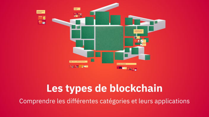 Les types de blockchain by Hafsa Kerdoune on Prezi