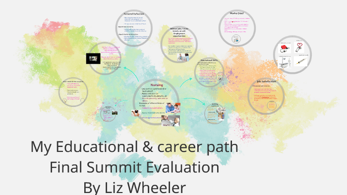 My EDUCATIONAL & career path by liz wheeler on Prezi