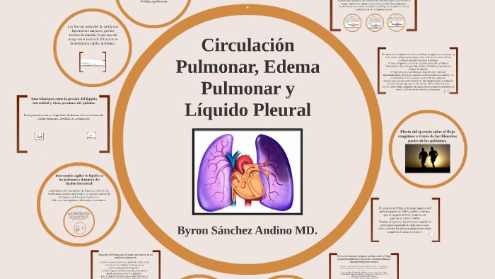Circulación Pulmonar, Edema Pulmonar y Líquido Pleural by BYRON SANCHEZ on Prezi