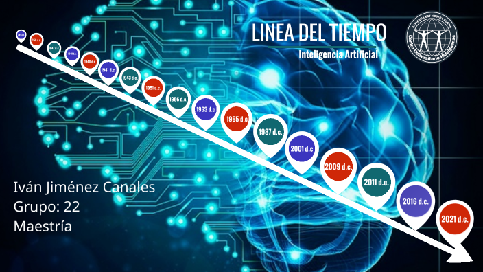 LINEA DEL TIEMPO IA by Iván Jiménez Canales on Prezi