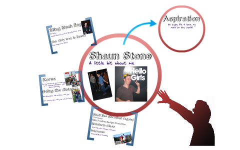 About Shaun Stone by Shaun Stone on Prezi