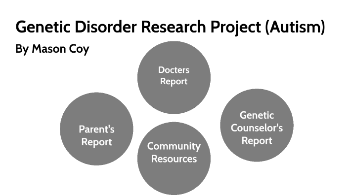Bio Project by Mason Coy on Prezi