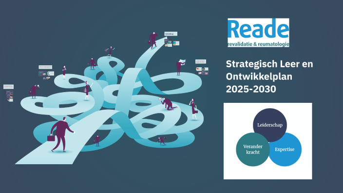 Strategisch Leer en Ontwikkelplan 2025-2030 by Tineke Walstra on Prezi