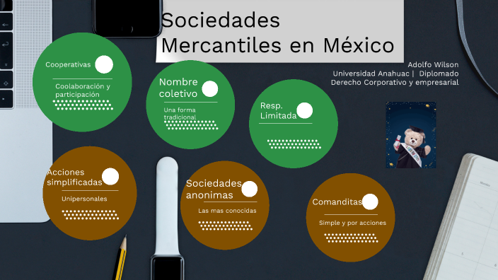 Sociedades Mercantiles en México by Adolfo Wilson on Prezi
