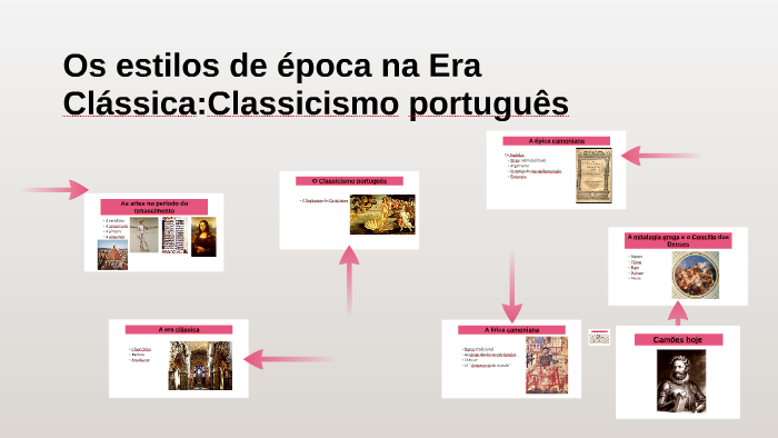 Os estilos de época na Era Clássica: Classicismo português by Ana Clara ...