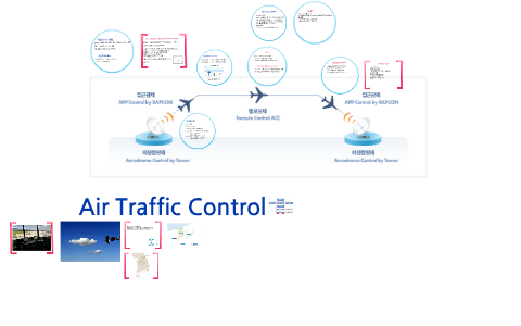 Air Traffic Control by 정호 유 on Prezi