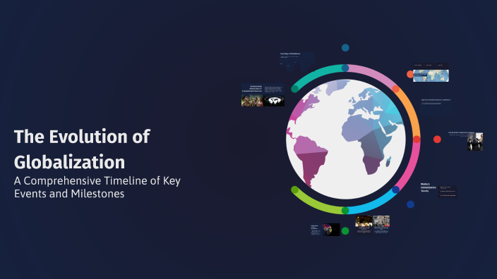 The Evolution of Globalization by Loraine joy ann Hernandez on Prezi