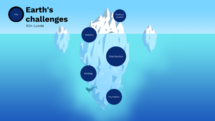 The complexity of the world's challenges by Elin Lunde on Prezi