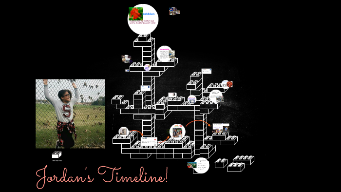 Jordans Timeline! by J P on Prezi