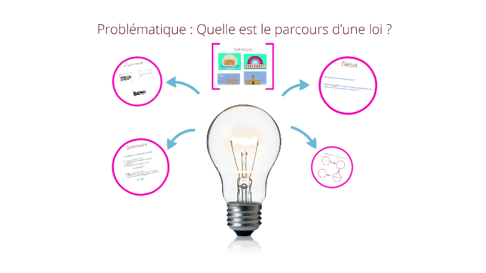 EMC : parcours d'une loi by Elsa Guerineau