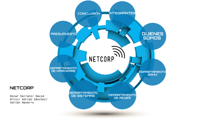 NETCORP by Adrian Sanchez on Prezi