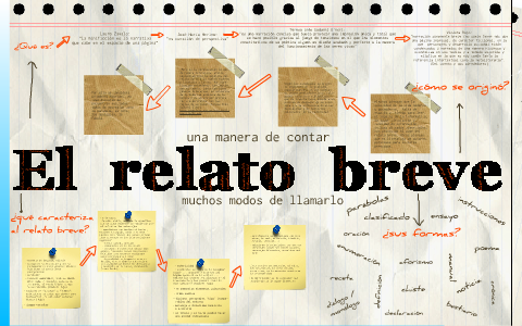 El relato breve by Inés González on Prezi