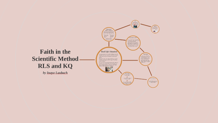 ToK RLS and KQ Presentation by on Prezi