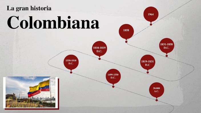 La Historia de Colombia timeline by juan david arias lizcano on Prezi