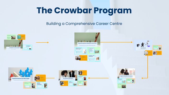 The Crowbar Program by Ami Yasmein on Prezi
