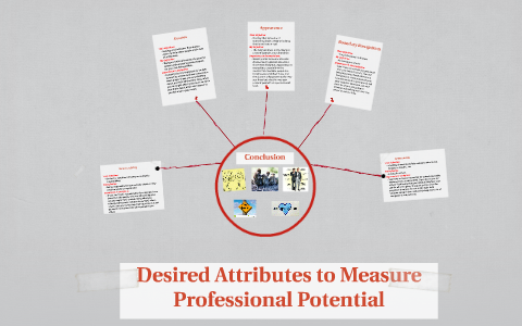 Desired Attributes to Measure Professional Potential by Alexandra Diaz ...