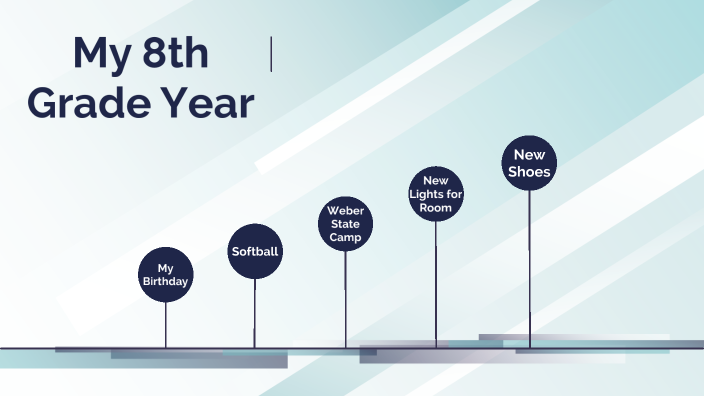My 8th Grade Year by Eryn Hamblin on Prezi