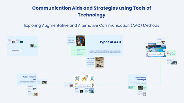 Communication Aids and Strategies using Tools of Technology by Ashlee ...