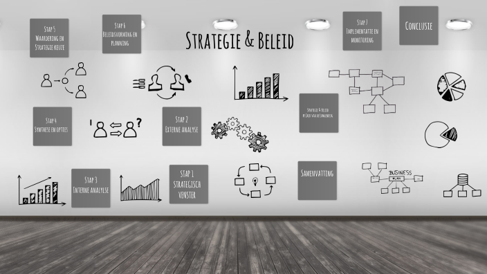 Strategie & beleid by Carlijn van Gulik on Prezi