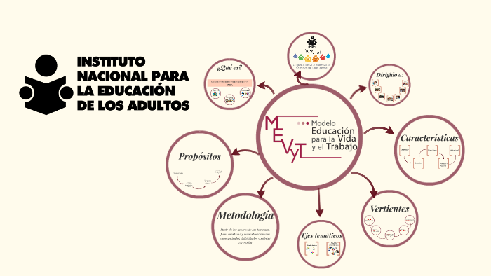 MEVyT by laura domang on Prezi