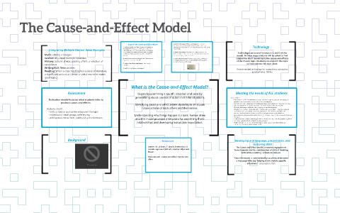 The Cause-and-Effect Model by Kayla Walden on Prezi