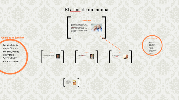 El arbol de mi familia by Brett Paeglow on Prezi