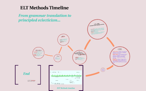 ELT Methods Timeline by Francisco Arcos García on Prezi