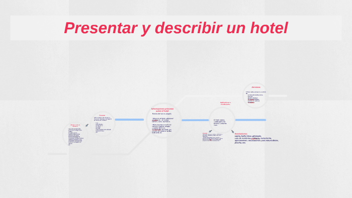 Presentar y describir un hotel by Ilaria Brancasi on Prezi