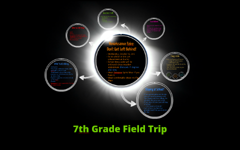 7th Grade Field Trip to the Renaissance Faire by Stefanie Streck on Prezi