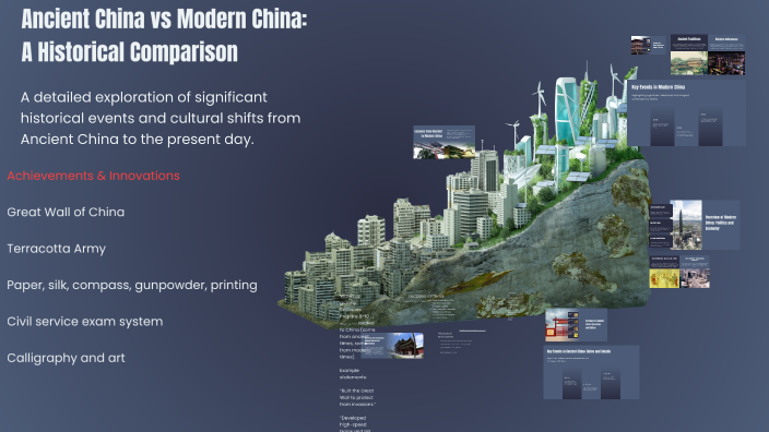 Ancient China vs Modern China: A Historical Comparison by Kinda Choufi ...