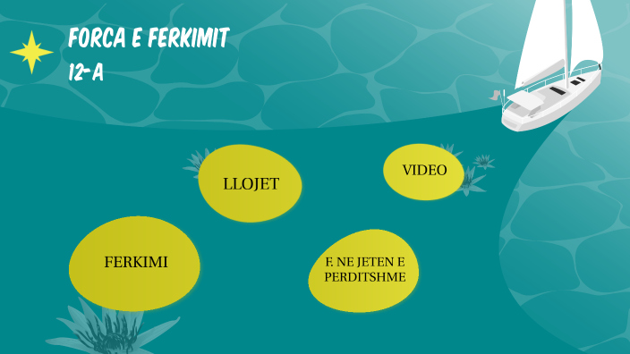 Forca E Ferkimit By Megi Kurti On Prezi