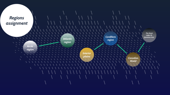 Regions assignment by ayan ullah on Prezi
