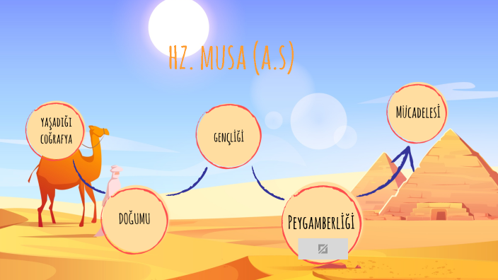 Hz. Musa by büşra nur on Prezi
