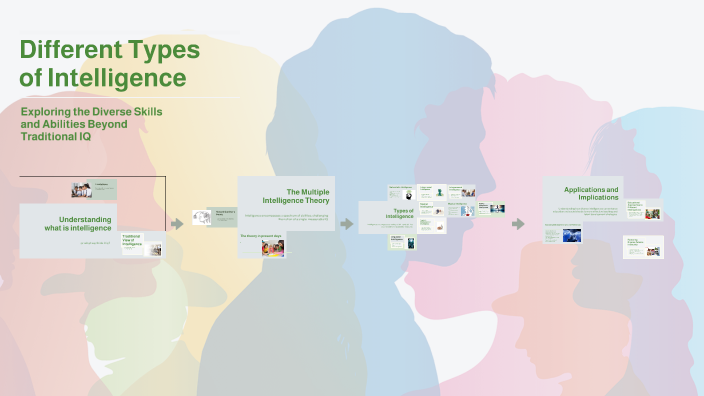 Different Types of Intelligence by Denis Bilyal on Prezi