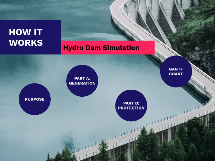 Hydro Dam Simulation by Jason Wang on Prezi