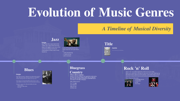 Evolution of Music Genres by Chaz Eckhoff on Prezi