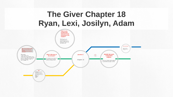 The Giver chapter 18 by ryan mills on Prezi